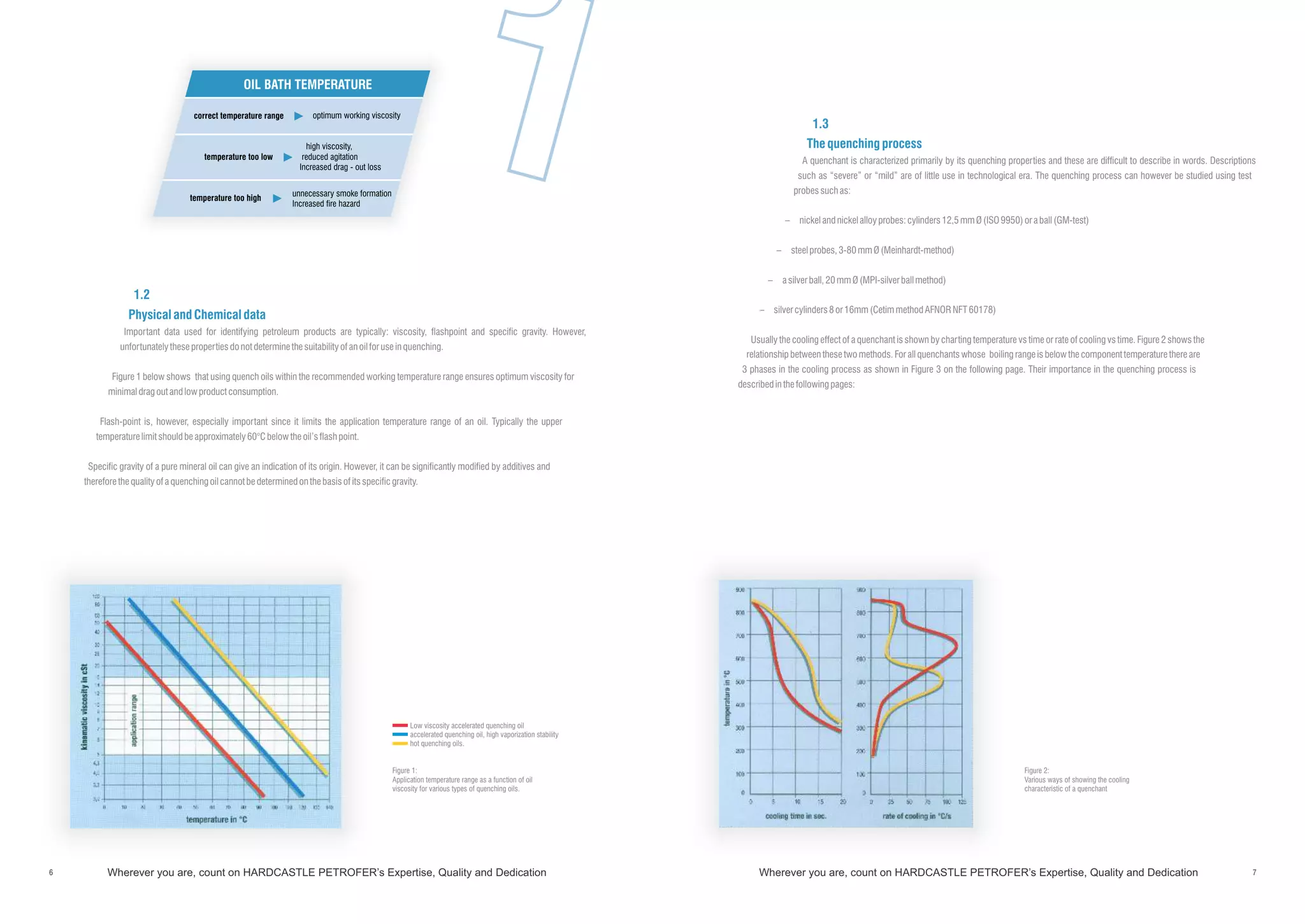 Quenching Oils | Hardcastle Petrofer | PDF