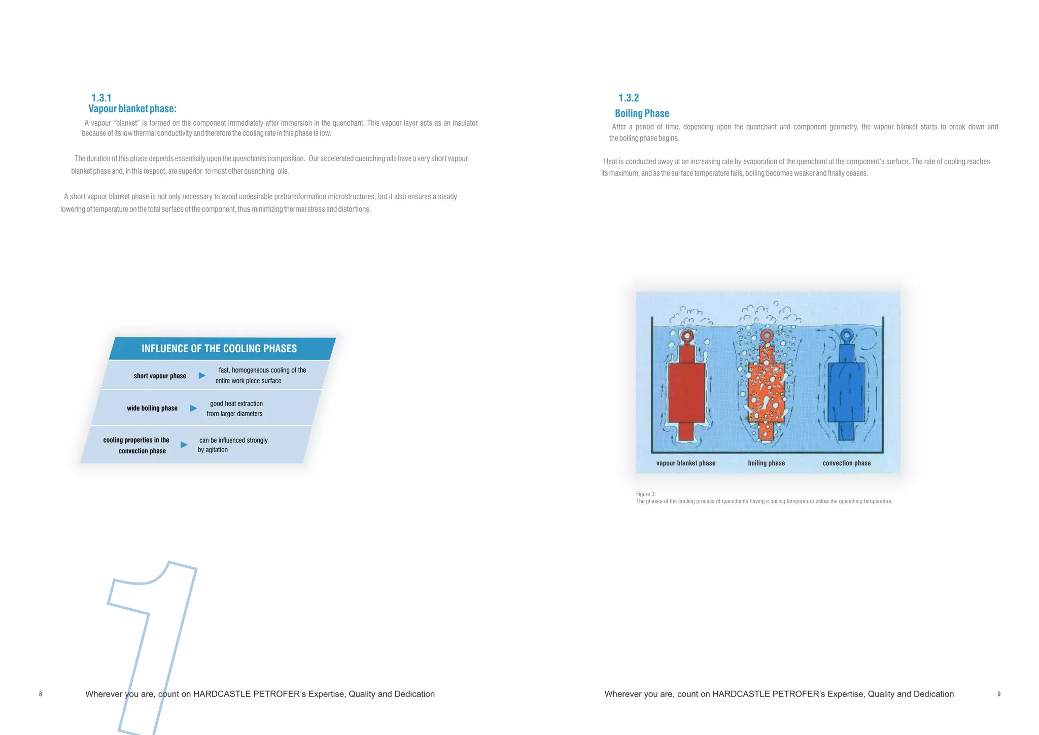 Quenching Oils | Hardcastle Petrofer | PDF