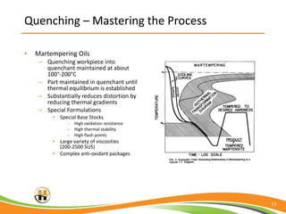 Heat Treating: Selecting the Right Quenching Oil | PPT