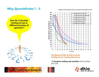 Quench Heat Treatment Simulation Software | PPT