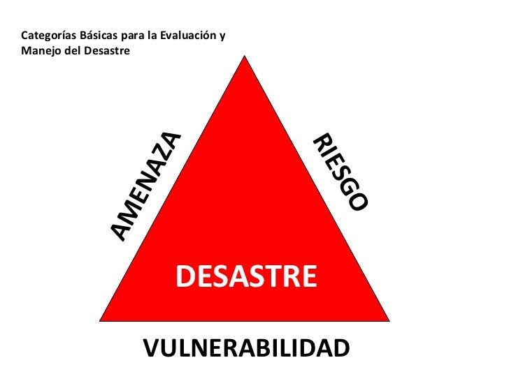 Aproximación al concepto de AMENAZA – Luser Security