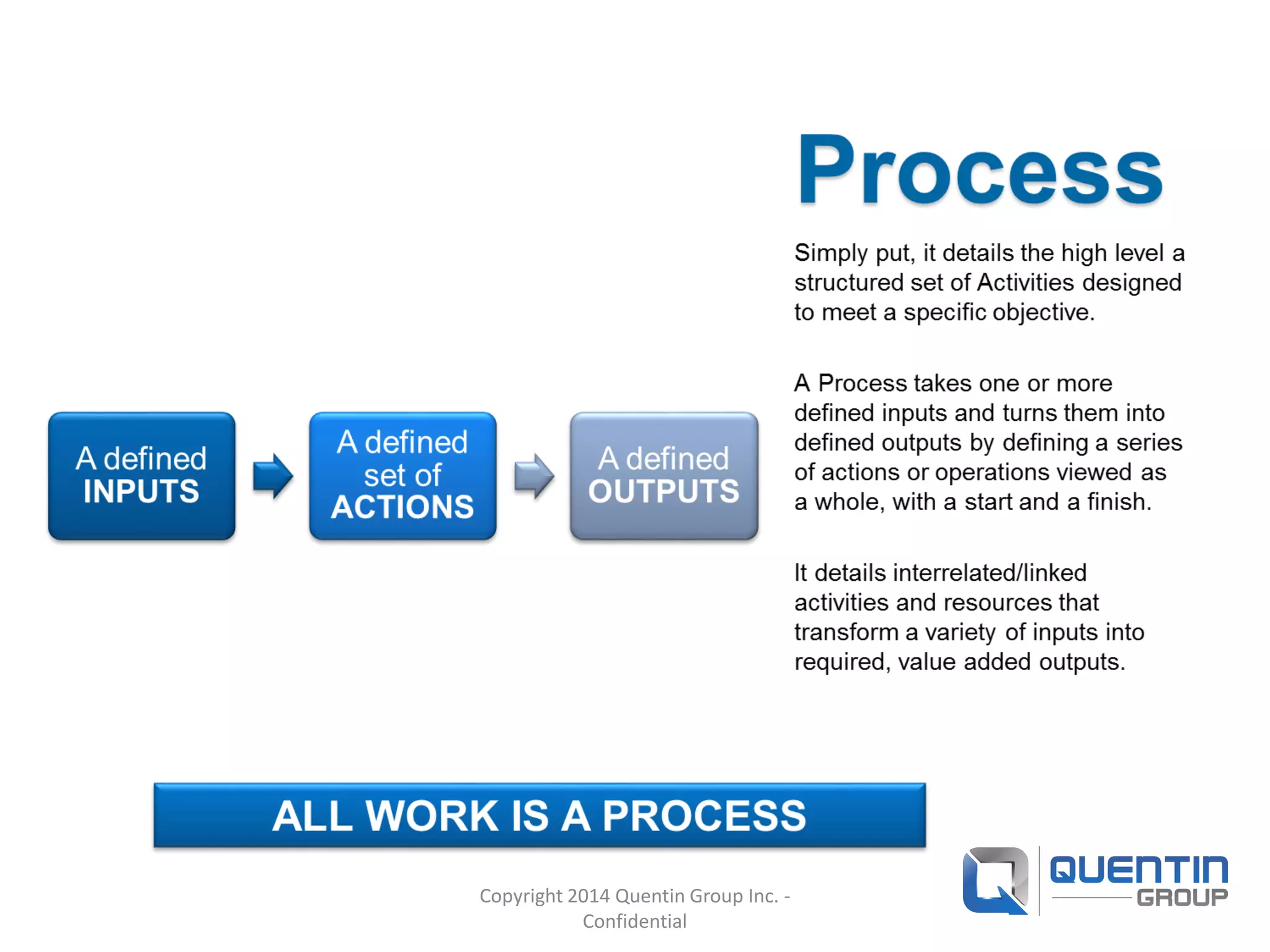 Difference between a Policy, Process and Procedure | PPT