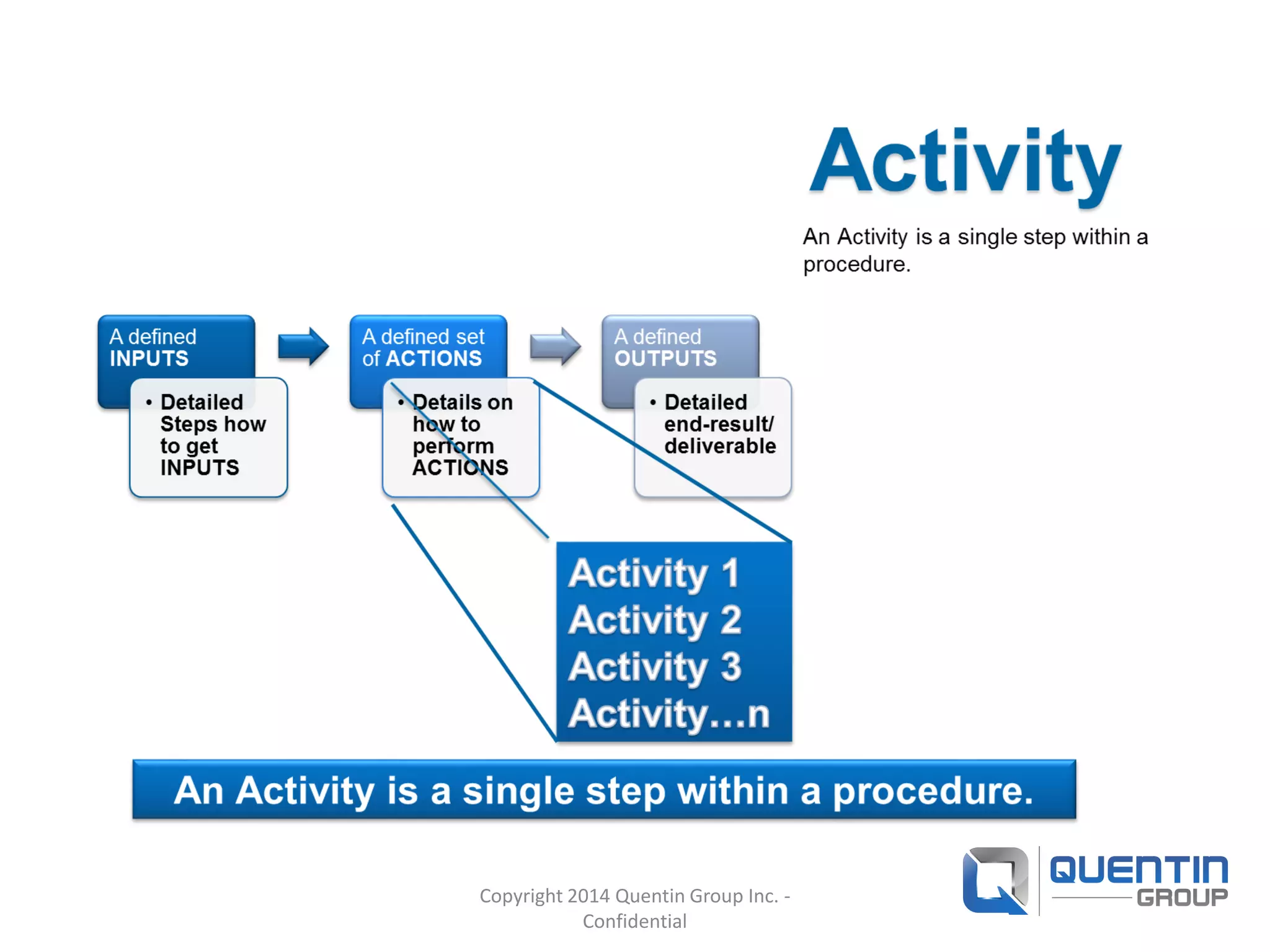 Difference between a Policy, Process and Procedure | PPT