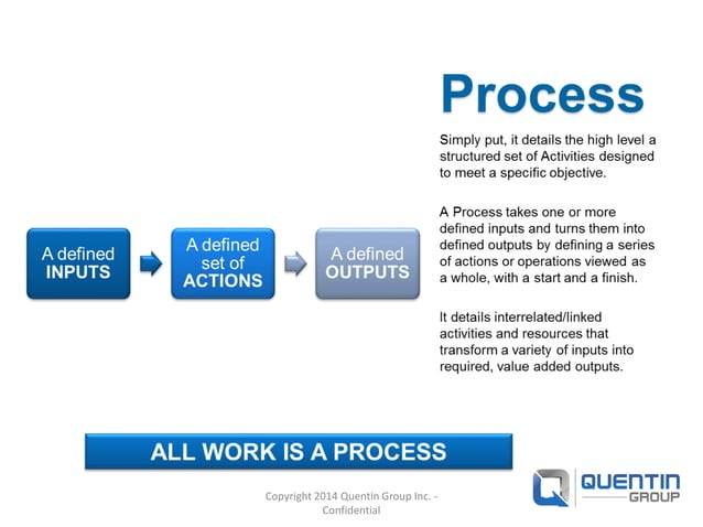 Difference between a Policy, Process and Procedure | PPT