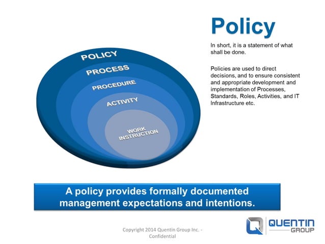Difference between a Policy, Process and Procedure