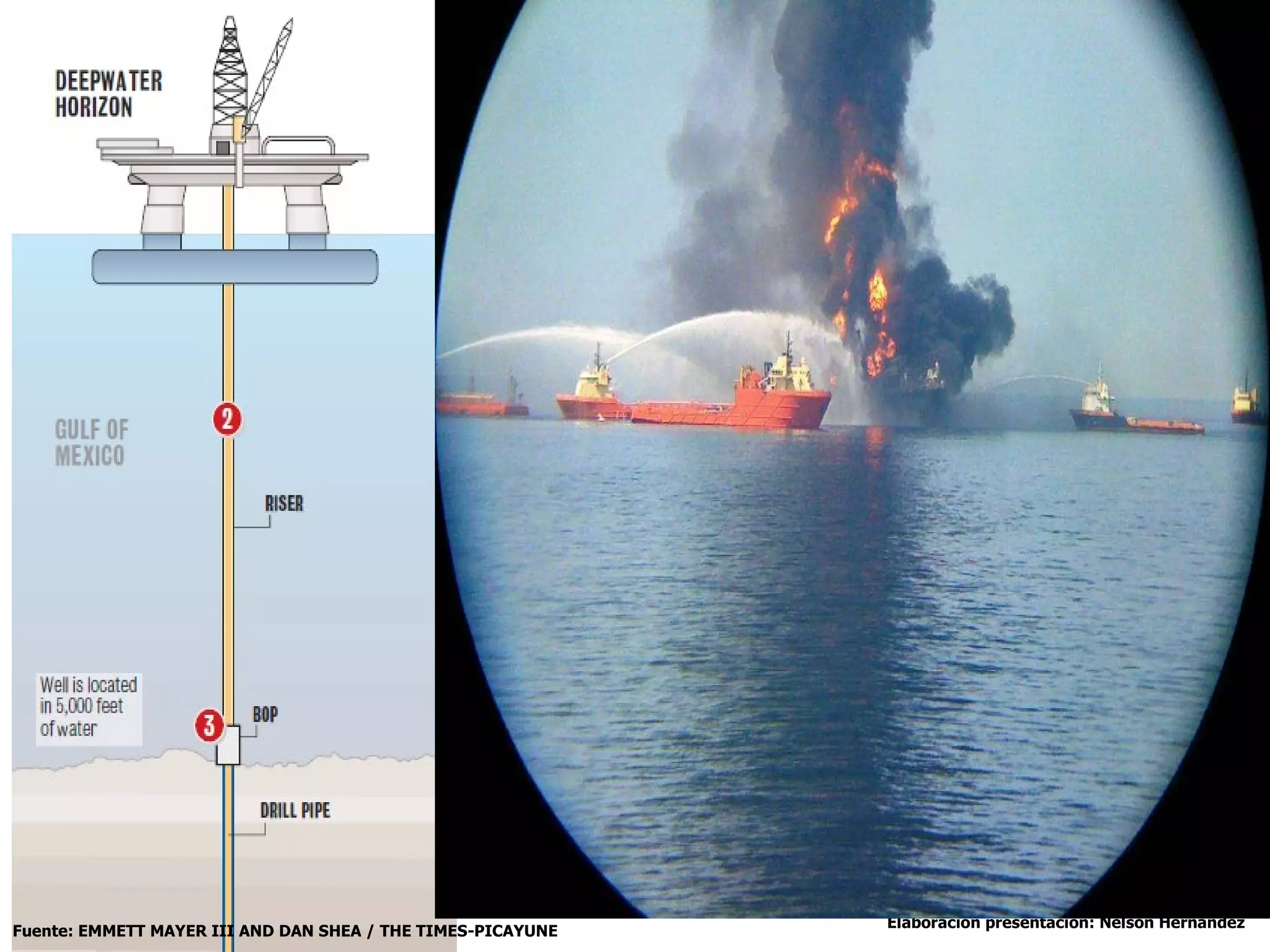 Que paso en deep water horizon | PPT