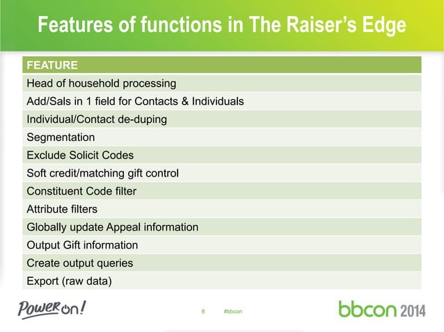 Queries, Exports, Reports: Where to go in The Raiser's Edge | PDF ...