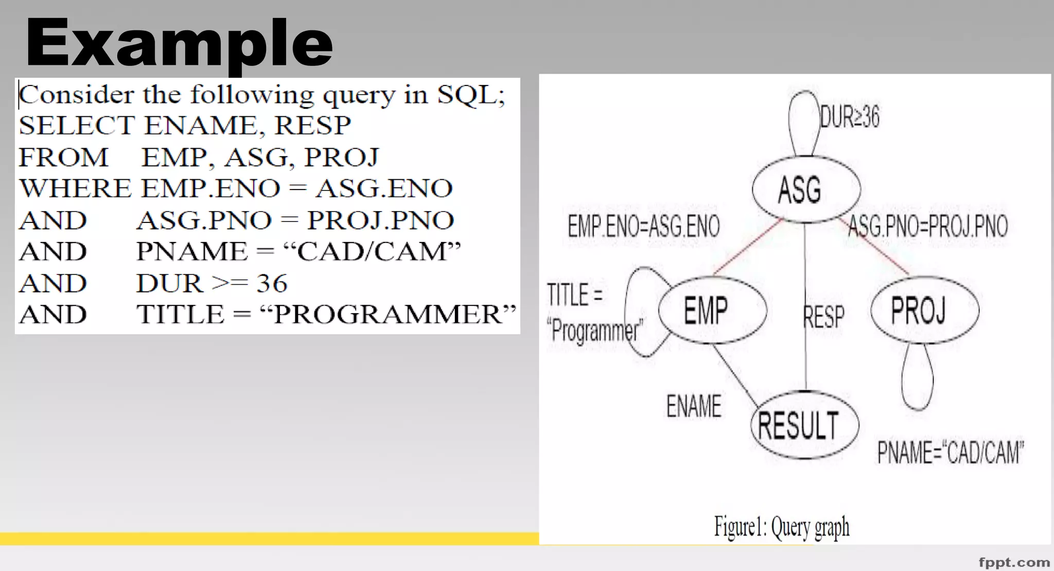Query Decomposition And Data Localization Ppt Databases Computer
