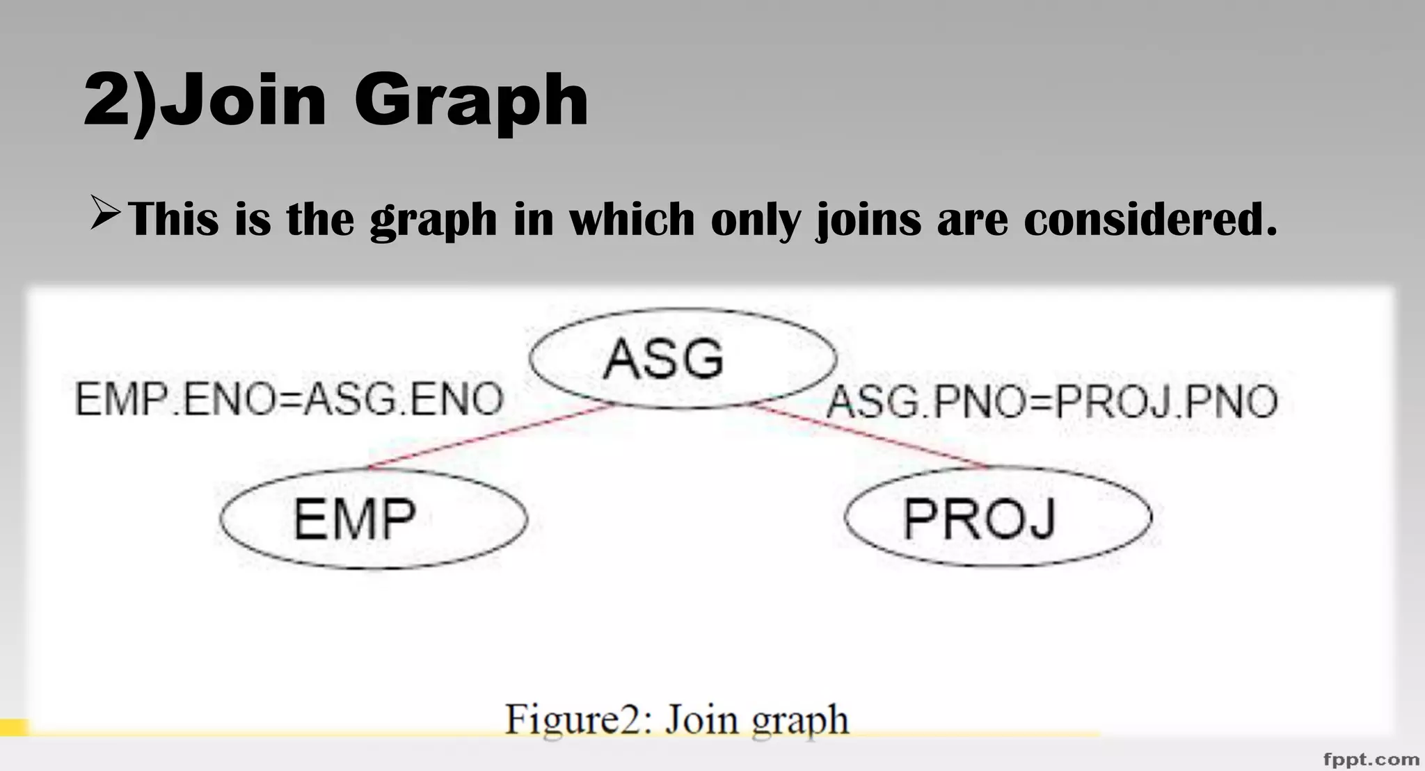 Query Decomposition and data localization | PPT
