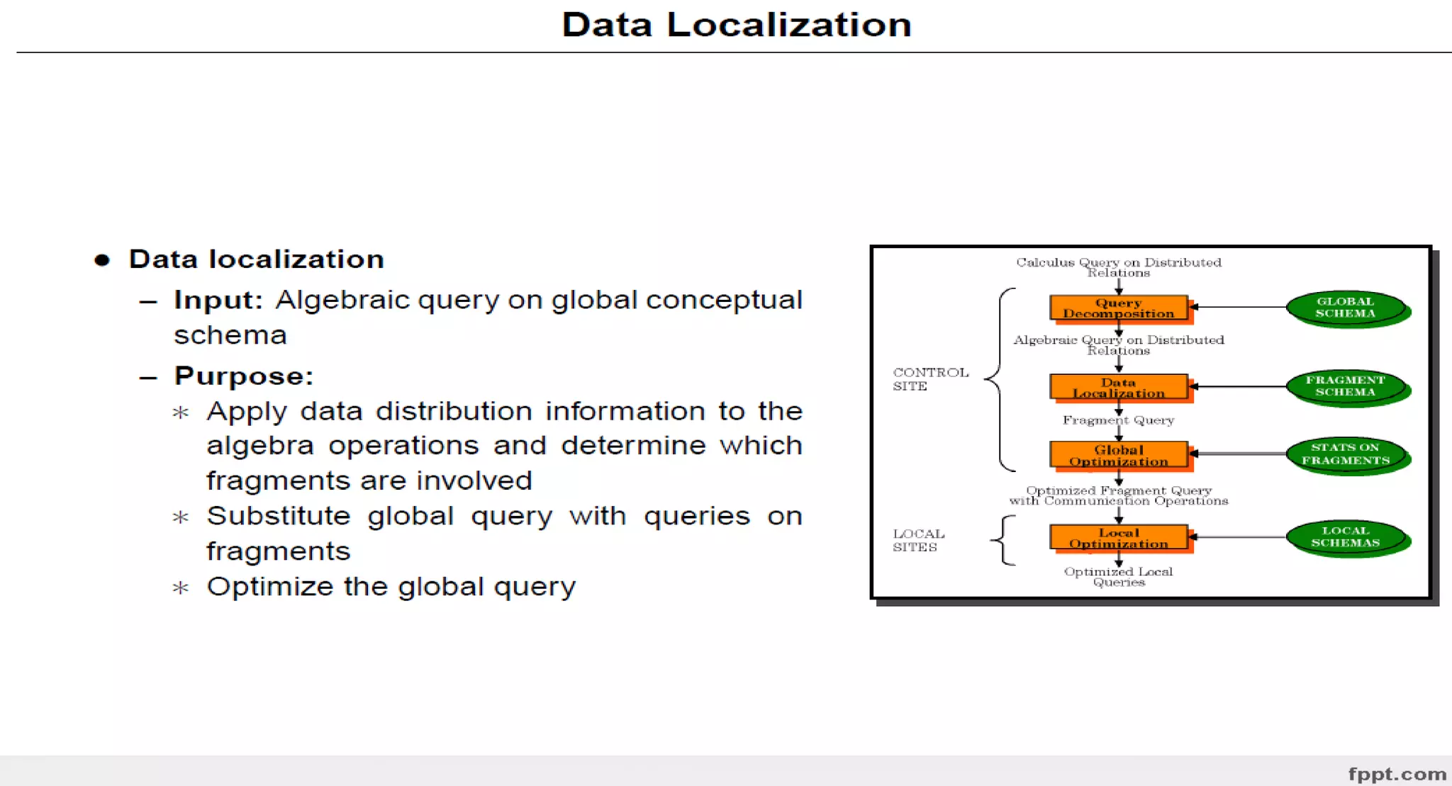 Query Decomposition and data localization | PPT Query Decomposition and data localization | PPT