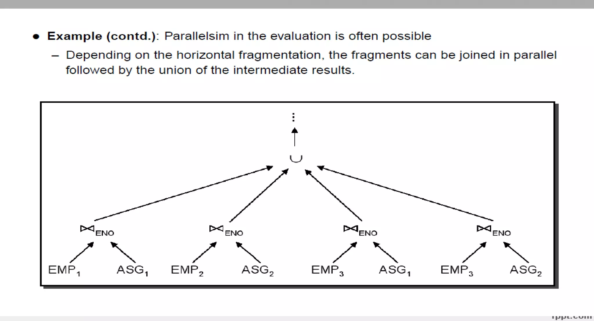 Query Decomposition And Data Localization Ppt Databases Computer 2573