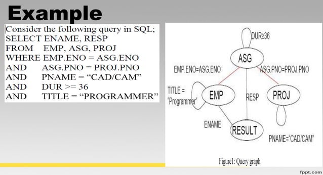 Query Decomposition and data localization | PPT | Databases | Computer Software and Applications