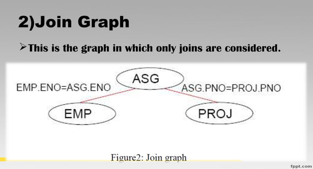 Query Decomposition And Data Localization Ppt Databases Computer