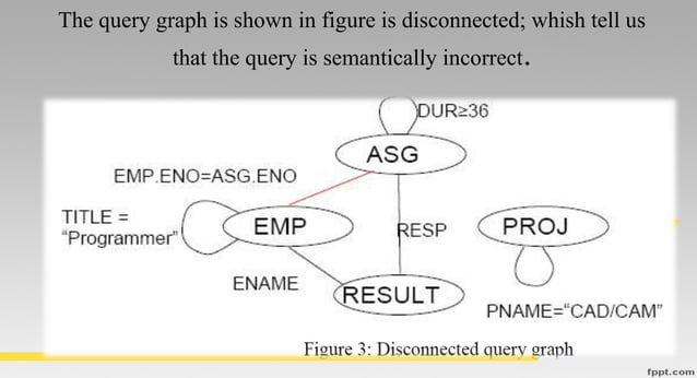 Query Decomposition and data localization | PPT Query Decomposition and data localization | PPT