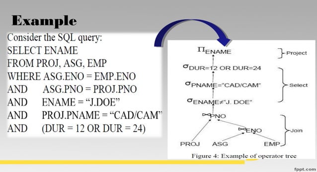 Query Decomposition and data localization | PPT Query Decomposition and data localization | PPT