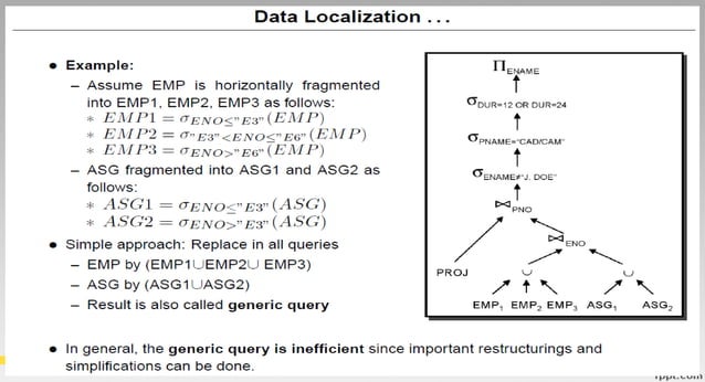 Query Decomposition And Data Localization Ppt Databases Computer