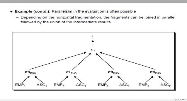 Query Decomposition And Data Localization Ppt Databases Computer