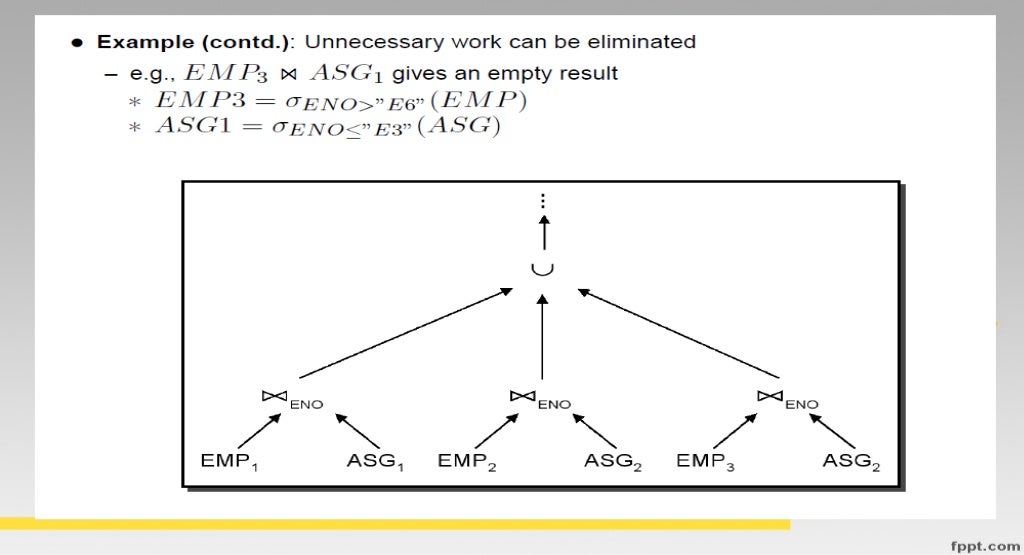 Query Decomposition And Data Localization