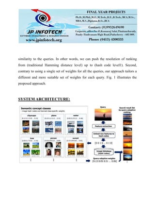 Query adaptive image search with hash codes | DOCX | Search | Internet
