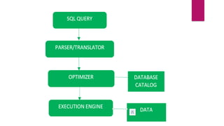 Introduction to query Processing and sql language.pptx | Databases | Computer Software and ...