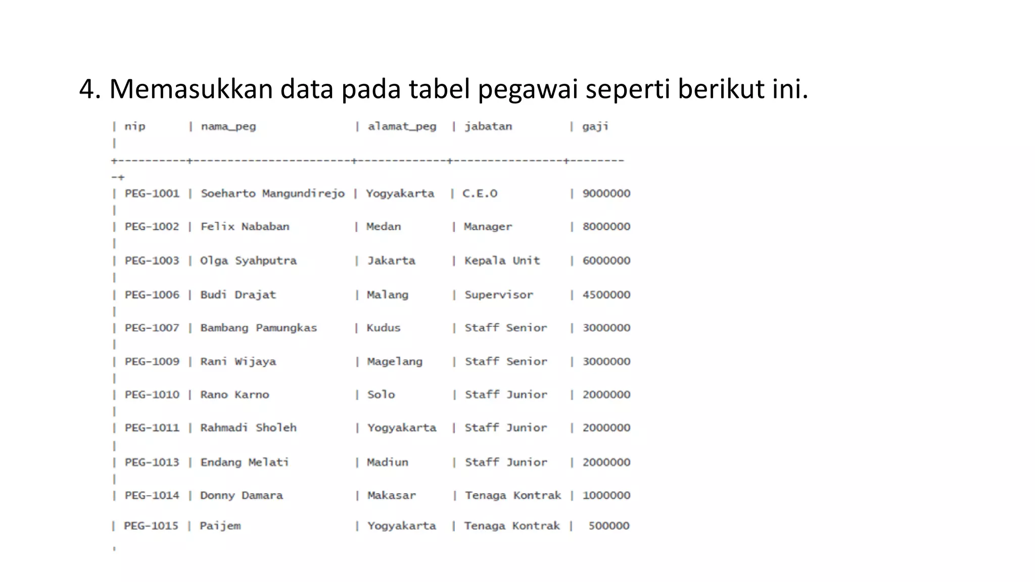 Materi SQL Query Berjenjang | PDF