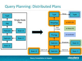 Query Compilation in Impala | PPTX