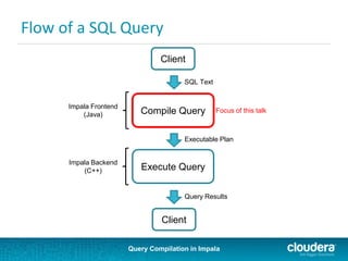 Query Compilation in Impala | PPTX