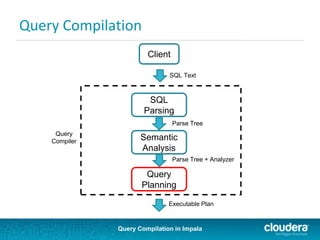 Query Compilation in Impala | PPTX