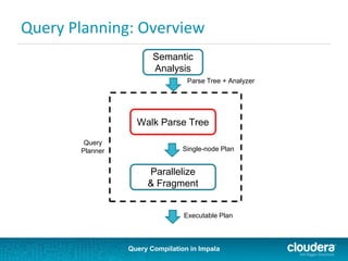 Query Compilation in Impala | PPTX