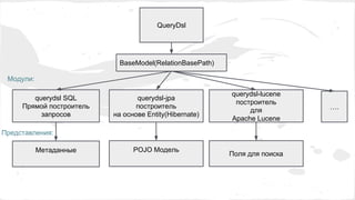 Василий Захарченко: "Взгляд на queryDsl-sql фреймворк как альтернатива Hibernate. Работа с ...