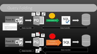 Query Folding in Power BI - Flemish Power BI User Group | PPT