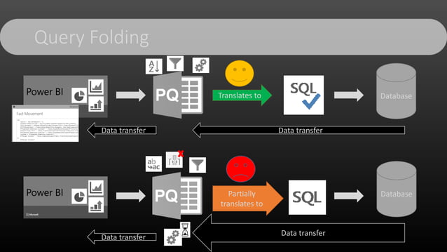 Query Folding in Power BI - Flemish Power BI User Group | PPT