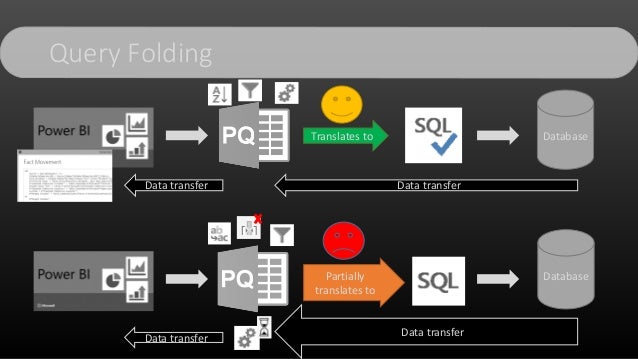 Query Folding In Power Bi Flemish Power Bi User Group 