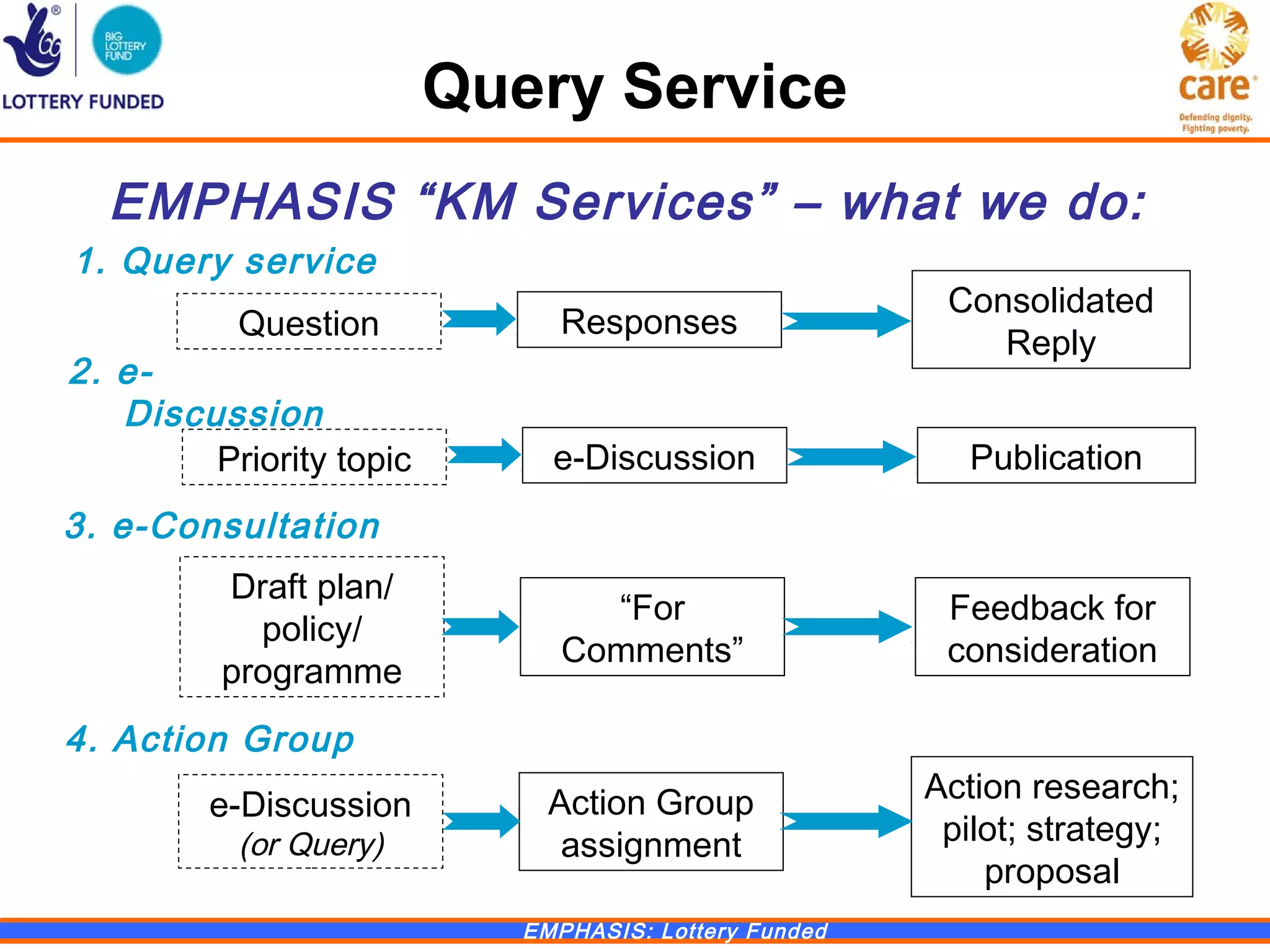 Query formulation | PPT Query formulation | PPT