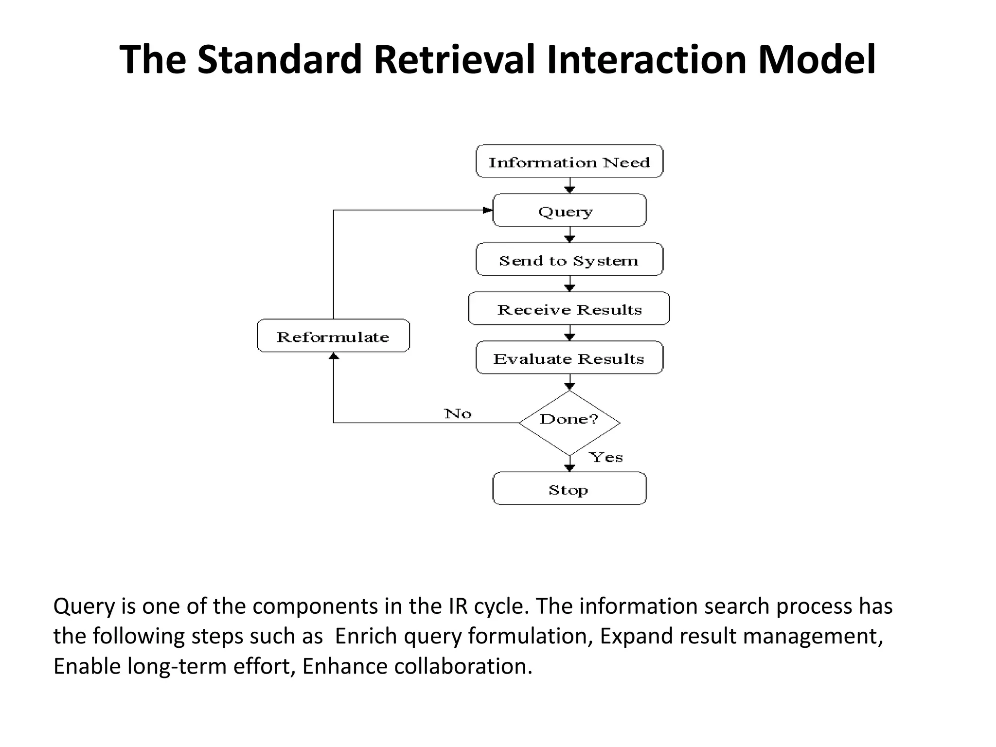 Query formulation process | PPTX