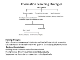Query formulation process | PPTX