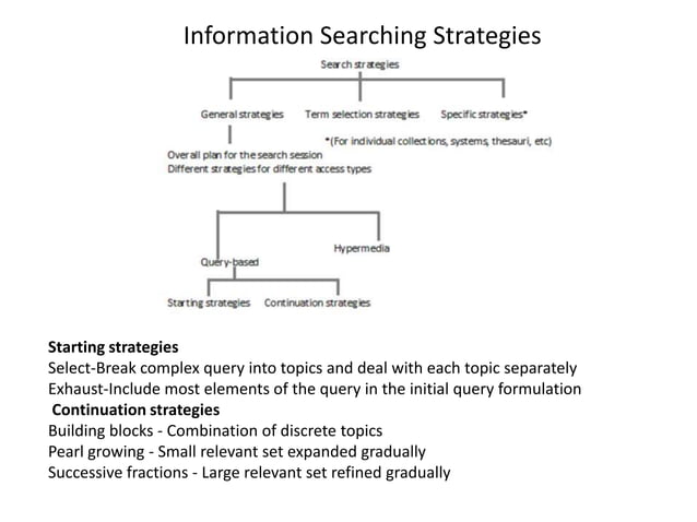 Query formulation process | PPTX
