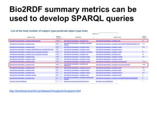 Querying Bio2RDF data | PDF | Databases | Computer Software and Applications