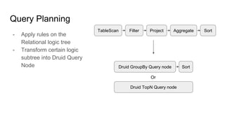 Querying Druid in SQL with Superset | PPTX