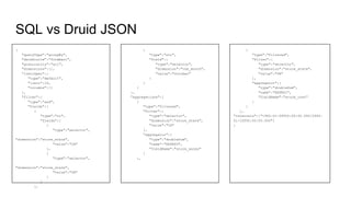Querying Druid in SQL with Superset | PPTX