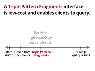 Querying federations of Triple Pattern Fragments | PDF
