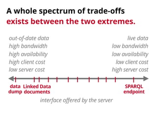 Querying federations of Triple Pattern Fragments | PDF