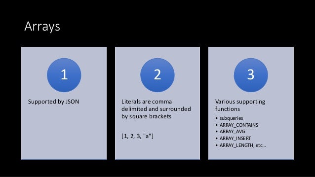 Querying Nested JSON Data Using N1QL and Couchbase Querying Nested JSON Data Using N1QL and Couchbase
