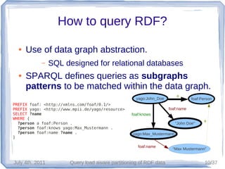 Query-Load aware partitioning of RDF data | PDF