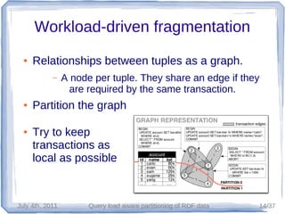 Query-Load aware partitioning of RDF data | PDF
