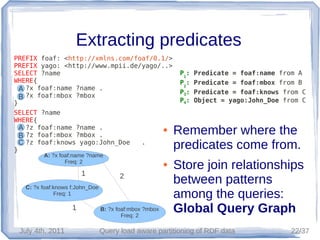 Query-Load aware partitioning of RDF data | PPT