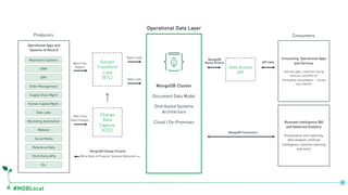 MongoDB .local London 2019: Managing Diverse User Needs with MongoDB ...
