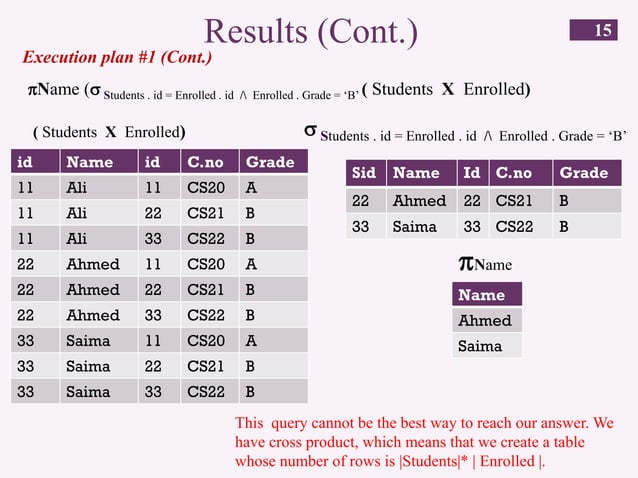 Query optimization in SQL | PDF