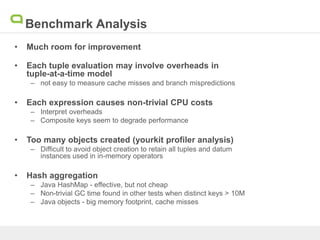 Hadoop Summit 2014: Query Optimization and JIT-based Vectorized Execution in Apache Tajo | PPT