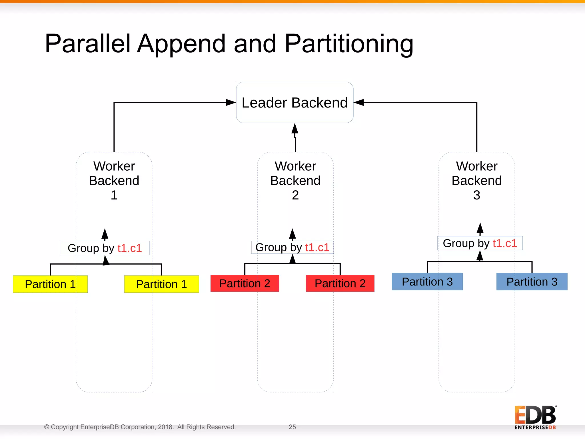 Query optimization techniques for partitioned tables. | PPT